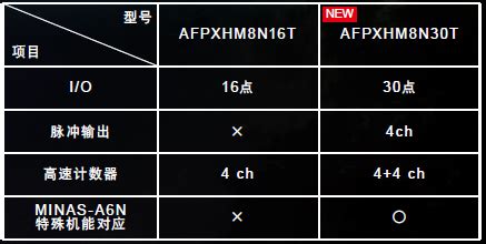 Fp Xh F