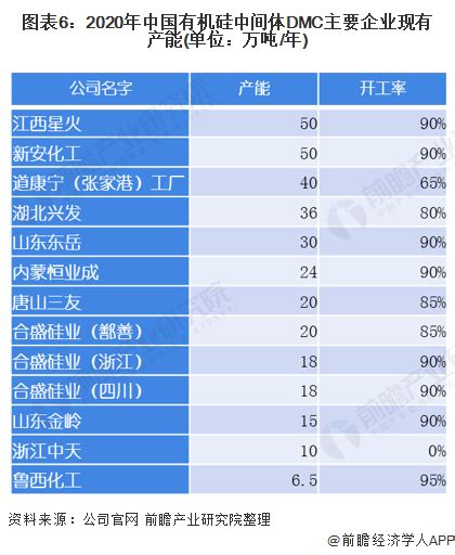 2021年中国工业硅行业产业链现状及发展前景分析 Ofweek太阳能光伏网