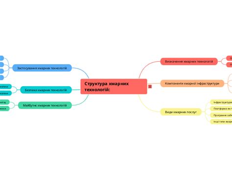 Структура хмарних технологій Mind Map