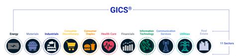 Gics Classification Framework And Its Importance Goldensource