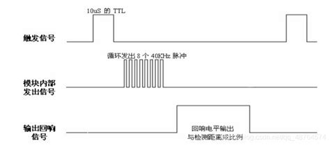 超声波传感器介绍及其使用（stm32）超声波传感器原理图 Csdn博客
