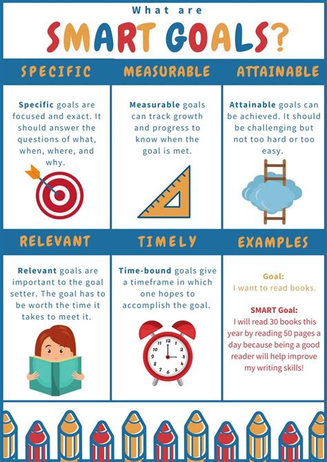 Setting Smart Goals Lesson And Booklet Freebie Smart Goals School