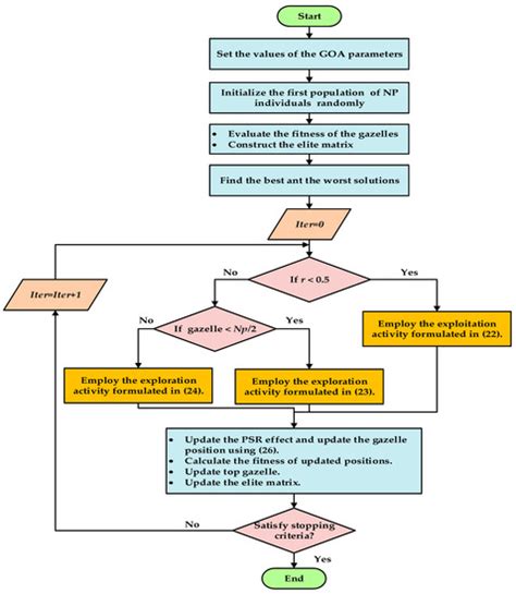 Sustainability Free Full Text A Multi Objective Planning Strategy For Electric Vehicle