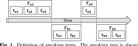 Figure 1 From A Multimodal Analysis Of Synchrony During Dyadic