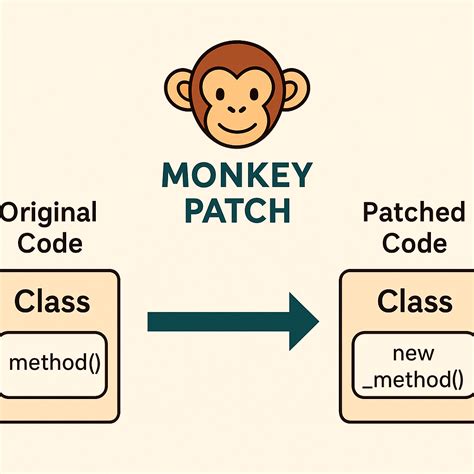 Understanding Monkey Patching In Python By Karan Ji Medium