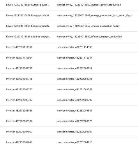 Switching From Enphase Envoy Dev Back To Core Configuration Home