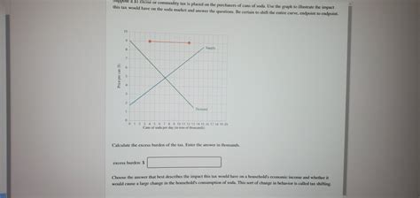 Solved Suppose A Si Excise Or Commodity Tax Is Placed On The