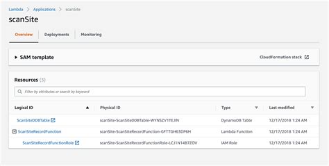 Aws Lambda With Ruby Francium Tech