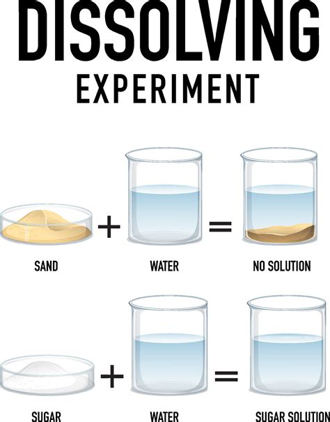 Dissolving Science Experiment With Sand And Water 6928584 Vector Art At