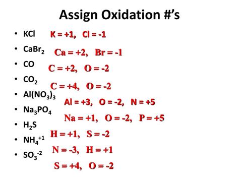 Ppt Topic Intro To Redox Assigning Oxidation Number Powerpoint Presentation Id 2560154