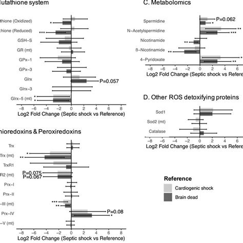 Heat Map Of The Differentially Abundant Metabolites Each Row