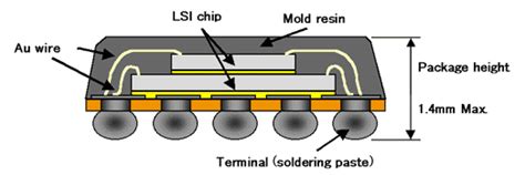 Circuits Assembly Online Magazine Pb Free Flip Chip And Csp Inspection