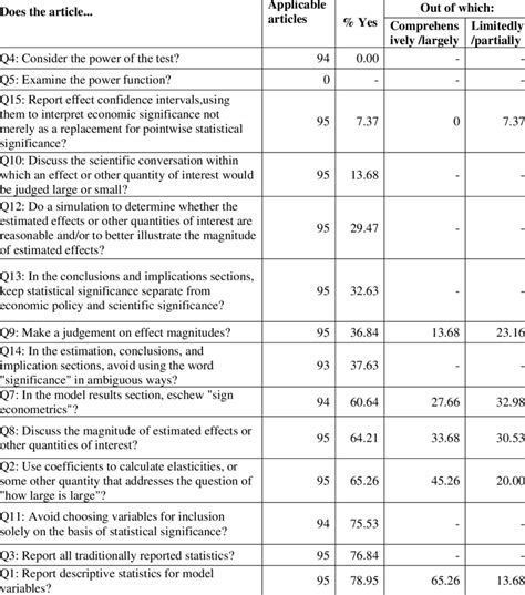 answer to the 15 questions in the transportation field download