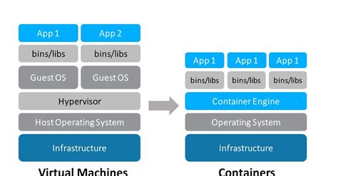 Openshift Introduction