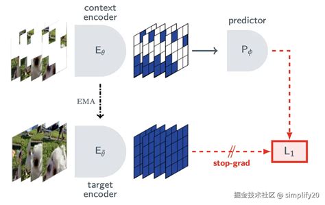 【译】深入剖析 Yann Lecun 的 Jepa 技术栈