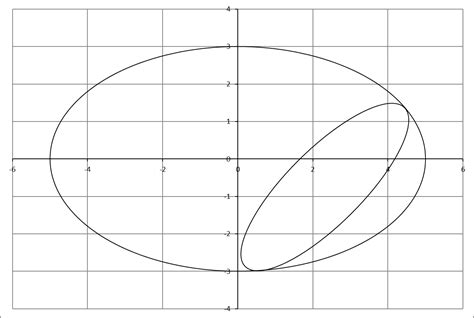 Linear Algebra Center Of A Given Ellipse Such That It Is Inscribed In Another Ellipse