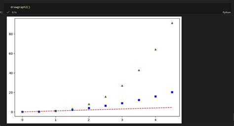 미니프로젝트 04 Matplotlib 활용하기