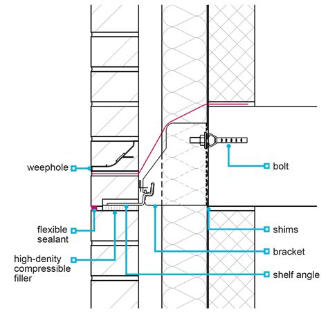Image Result For Stone Cladding Dimensions Arch Drawing