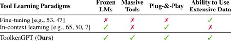 Comparison Of Different Tool Learning Paradigms Download Scientific Diagram