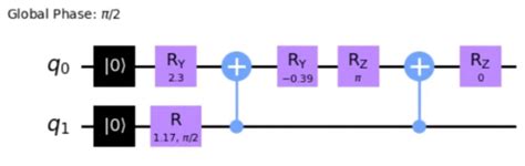 Quantum30 Quantumtech Quantumlove Quantumphysics Iitj