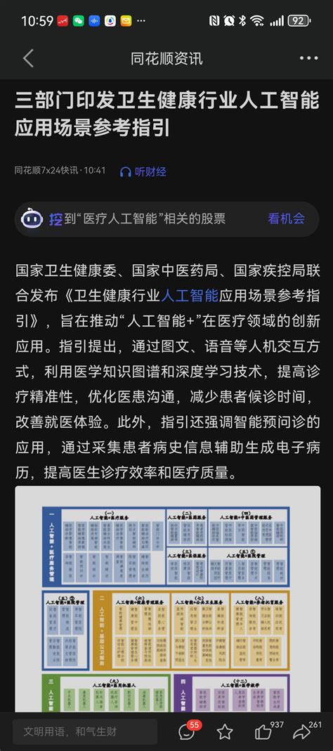 三部门印发卫生健康行业人工智能应用场景参考指引 卫宁健康 300253 股吧 东方财富网股吧
