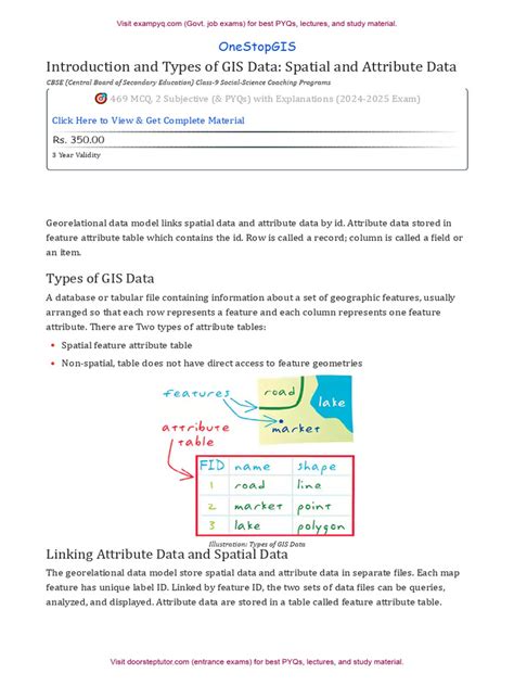1 Introduction And Types Of Gis Data Spatial And Attribute Data Pdf Databases Table Database