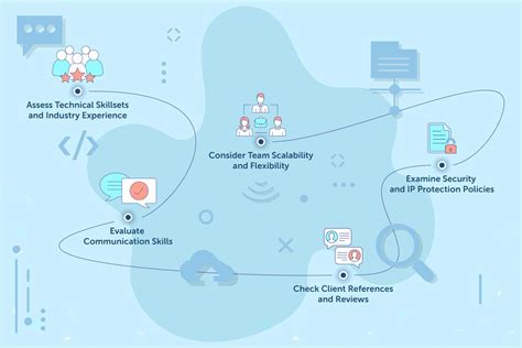 What Is A Dedicated Development Team Model