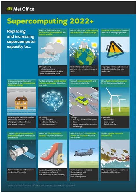 £1 2 Billion For Weather And Climate Supercomputer