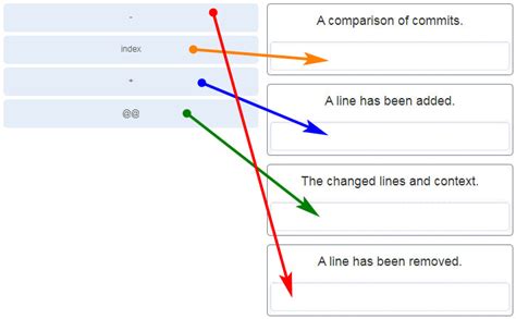 Match The Symbols In A Diff File To The Appropriate Meaning