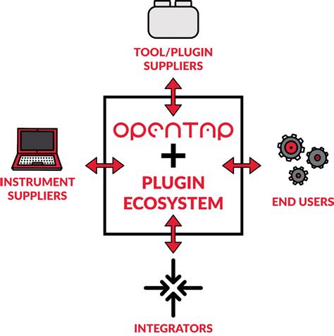 contribute opentap