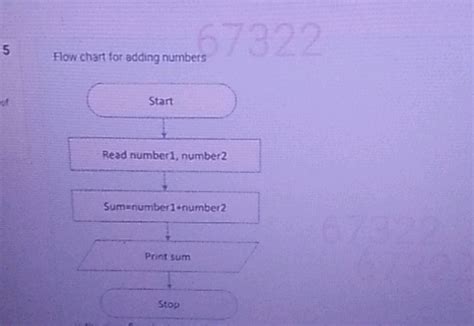 Flow Chart For Adding Numbers Studyx