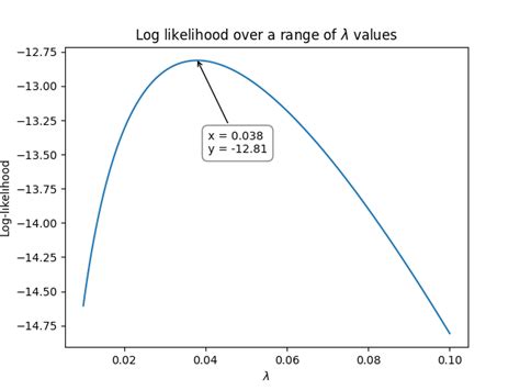 how does maximum likelihood estimation work — reliability 0 8 16 documentation