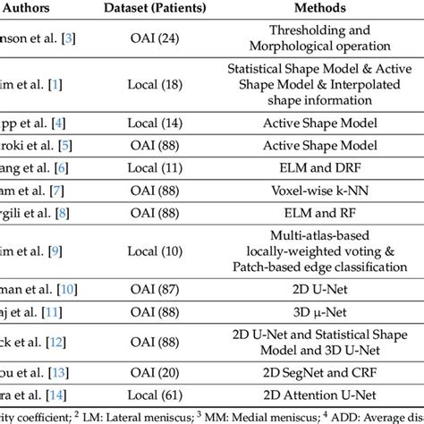 related works of meniscus segmentation download scientific diagram