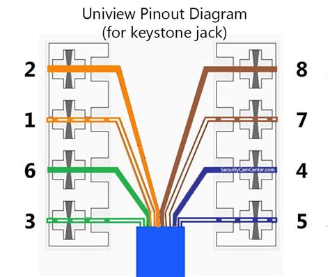 Configuration For Ip Camera Rj Standard
