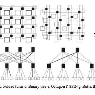 Different Topologies Download Scientific Diagram