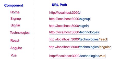 React Assignment 8
