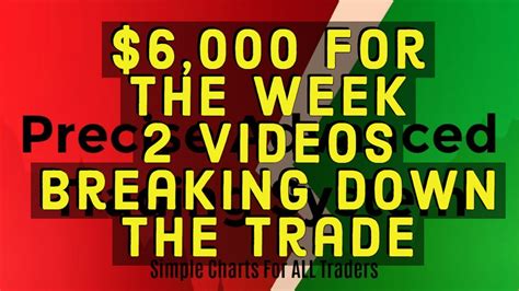 Day Trading Futures Nq 7 Feb 2020 On Ninja Trader 8 Youtube