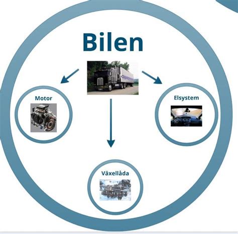 Skolbanken Tekniska System