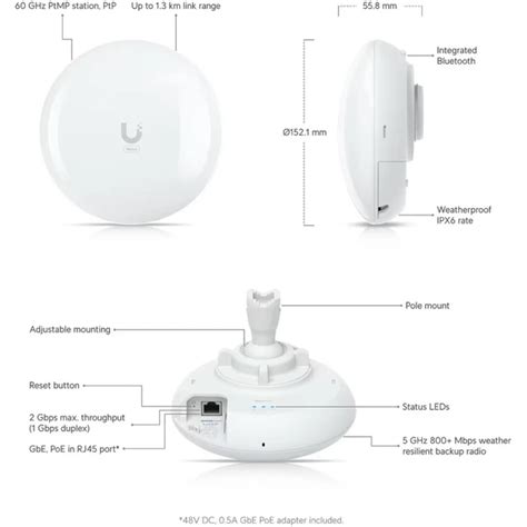 Ubiquiti Wave Pico Access Point Smartycz