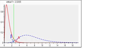 G Power Analysis For Statistical Power Effect And Sample Size