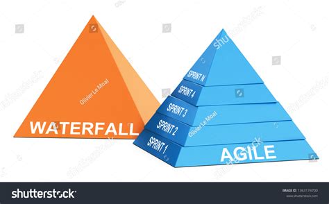 Agile Vs Traditional Over 3 Royalty Free Licensable Stock Illustrations Drawings Shutterstock