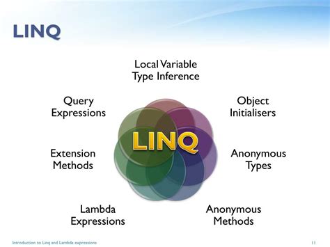 Ppt Introduction To Linq And Lambda Expressions Powerpoint