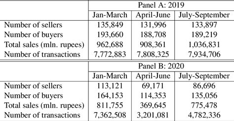 Table 1 From Production Networks And Firm Level Elasticities Of Substitution Semantic Scholar