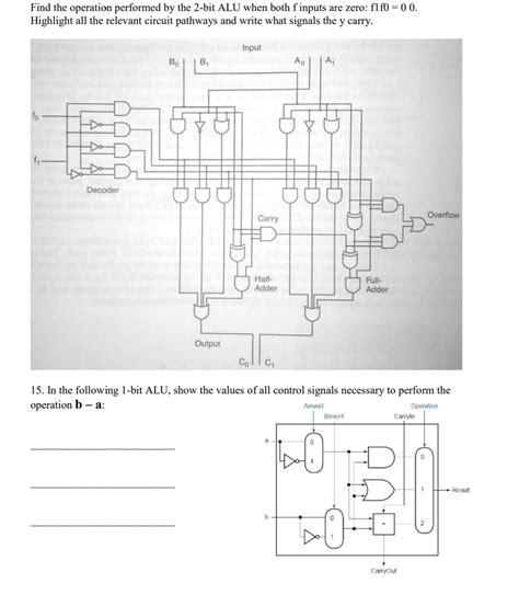 Solved Find The Operation Performed By The Bit Alu When Chegg
