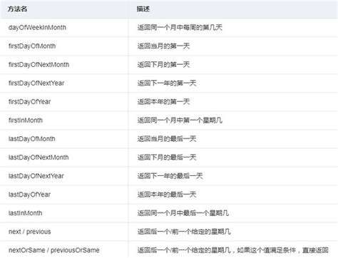 Java Date只保留年月日为什么不建议使用date，而是使用java8新的时间和日期 Csdn博客