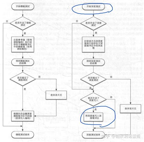 unity shader入门精要学习笔记 渲染管线篇 知乎