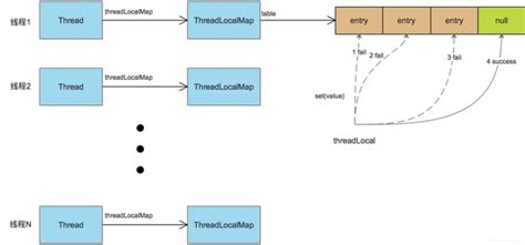 吊打 Threadlocal，谈谈fastthreadlocal为啥能这么快？ 知乎