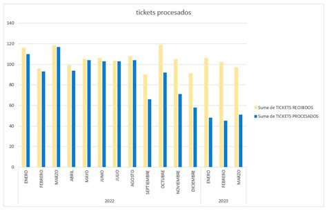 Jose Miguel Ramirez Galan On Linkedin Powerbi Storytelling Dataanalysis Visualization Fashion