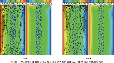 Figure 1 From Lattice Boltzmann Simulation Of Double Dicid11usive Mixed Convection In A Lid