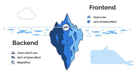 How To Create An App And Make Money Secrets Unlocked In 13 Steps